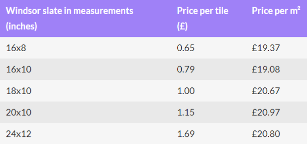 Roof Slates Prices Guide | Slate Roof Tiles Prices and Costs ...